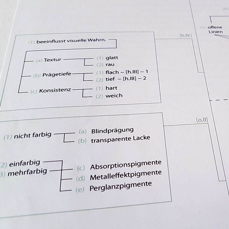 Haptic Elements – Diana Tillmann